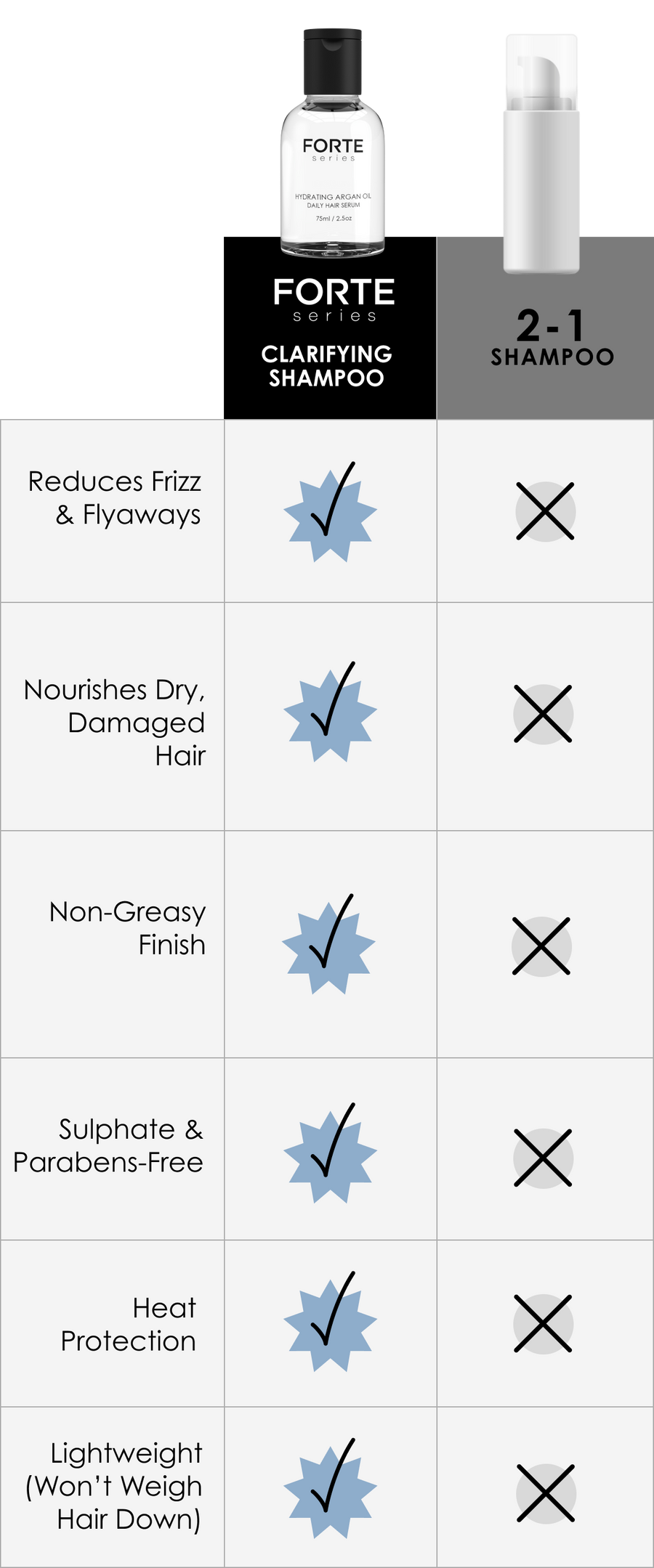 Hydrating Argan Oil | Forte Series