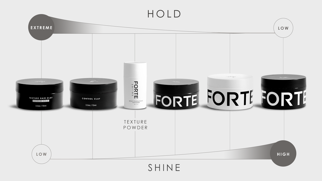 Texture Powder - Instant Volume & Texture - 0.1 Oz | Forte Series